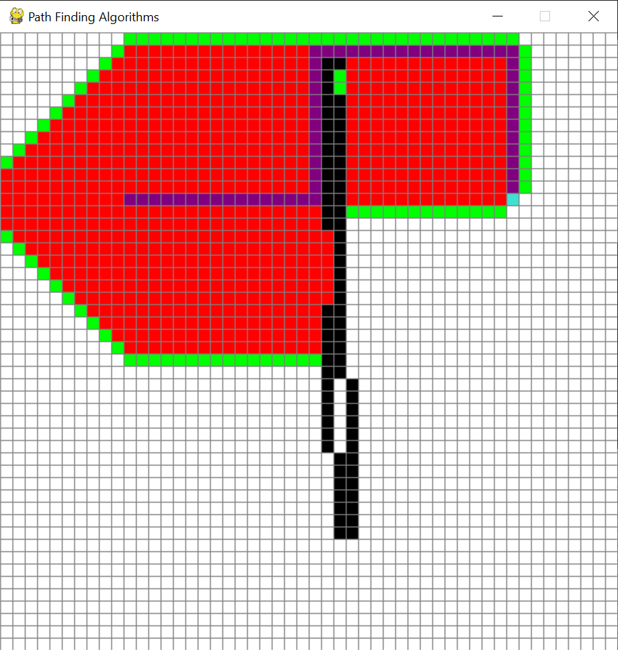 Path Finding Algorithm Yasmym Nlp Engineer