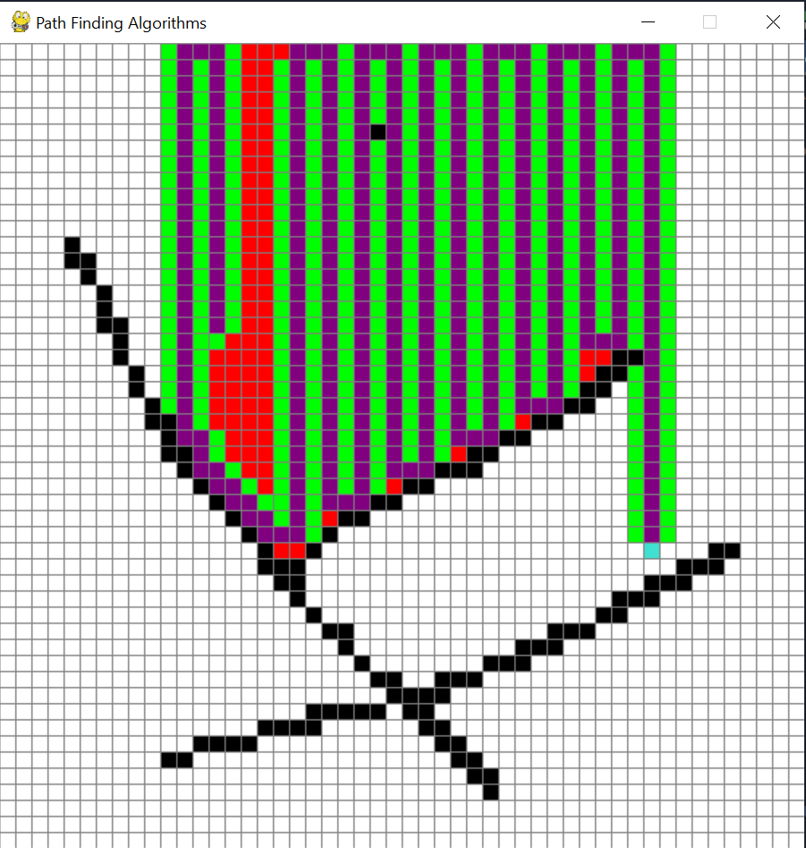 Path Finding Algorithm Yasmym Nlp Engineer